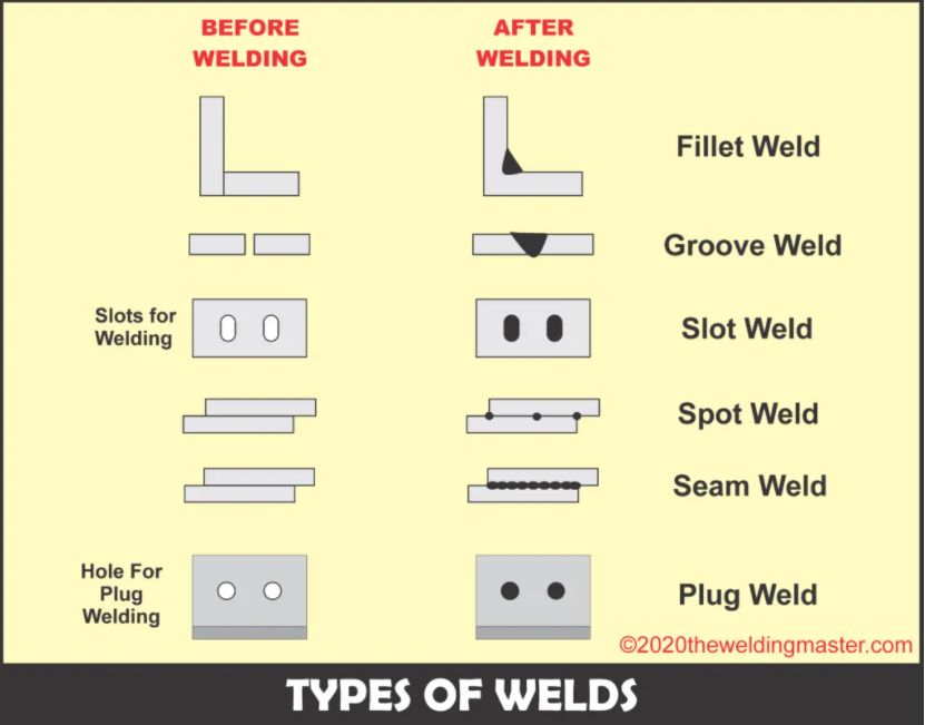 Beam and Fillet Weld Strength Calculation – Joe Brown