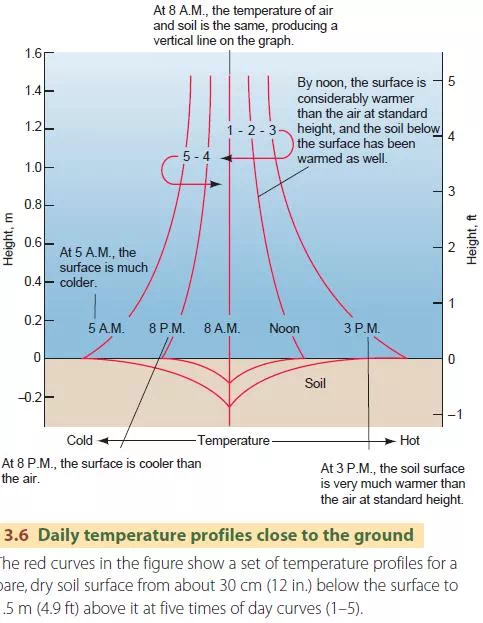 Cooling System Design for Outdoor Robot – Joe Brown